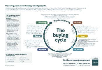 Product Management Buying Cycle | Product Focus