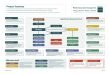 Product Management Taxonomy | Product Focus