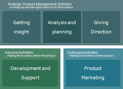 What’s your role? | The role and the job | Product Focus