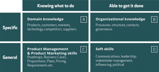 Product Management Training Options | Product Focus