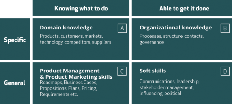 Product Management Training Options | Product Focus
