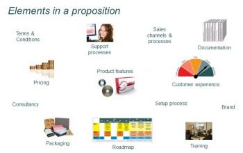 Product Management Proposition Development | Product Focus