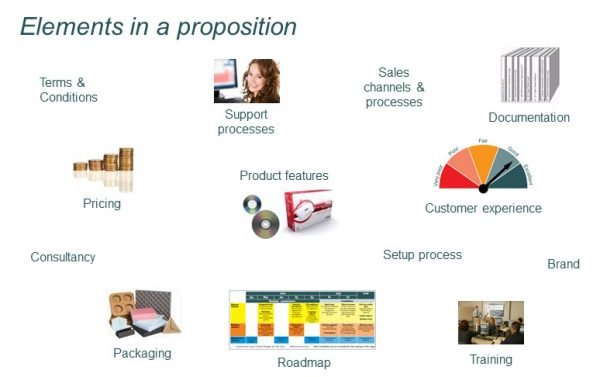 Product Management Proposition Development | Product Focus