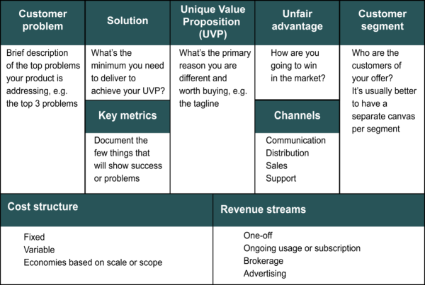 Product Management Proposition Development | Product Focus