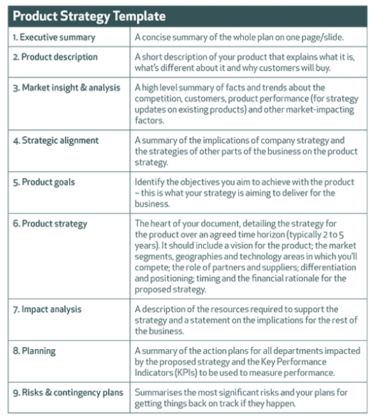 Product Strategy | Product Focus