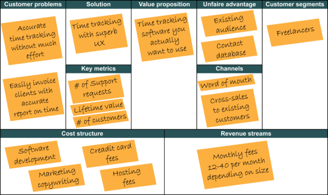 Product Management Proposition Development | Product Focus