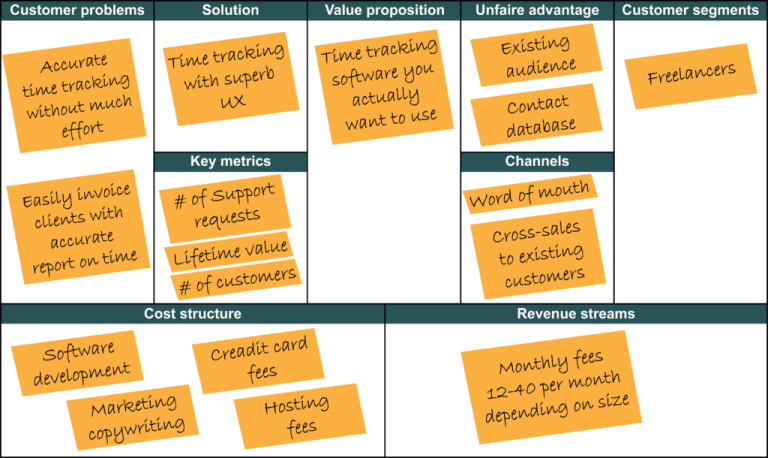Product Management Proposition Development | Product Focus