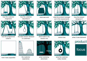 Product Requirements | Product Focus