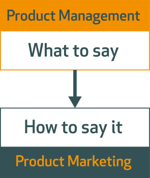 Product Marketing | Product Focus