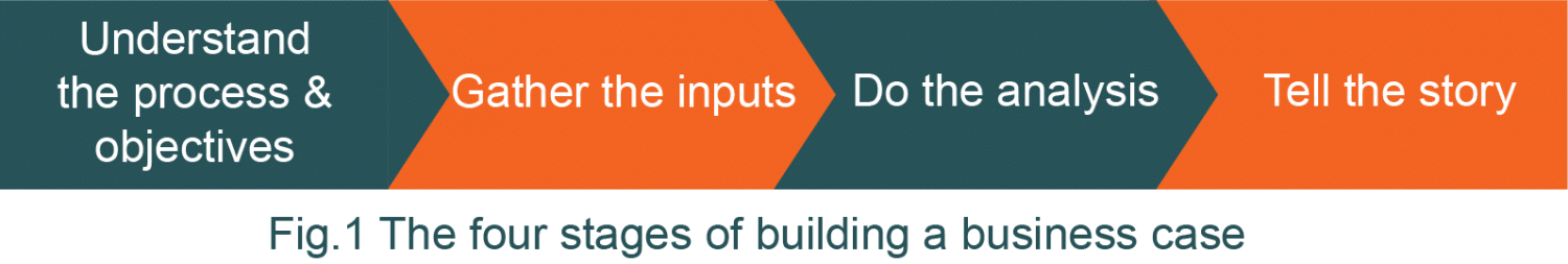 Product Management Business Case | Product Focus