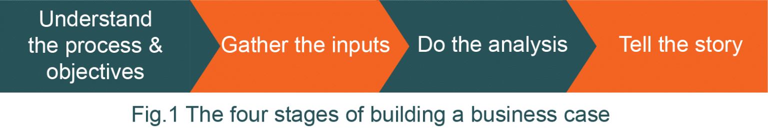 Product Management Business Case | Product Focus