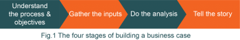 Product Management Business Case | Product Focus