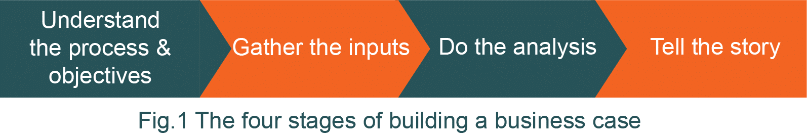 Product Management Business Case | Product Focus