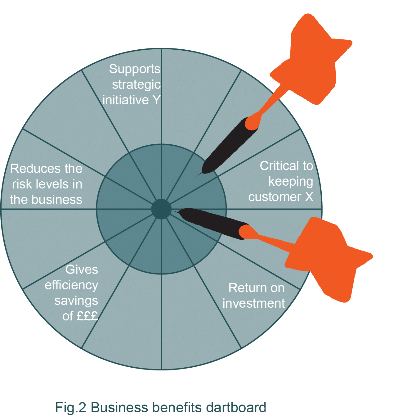 Product Management Business Case | Product Focus