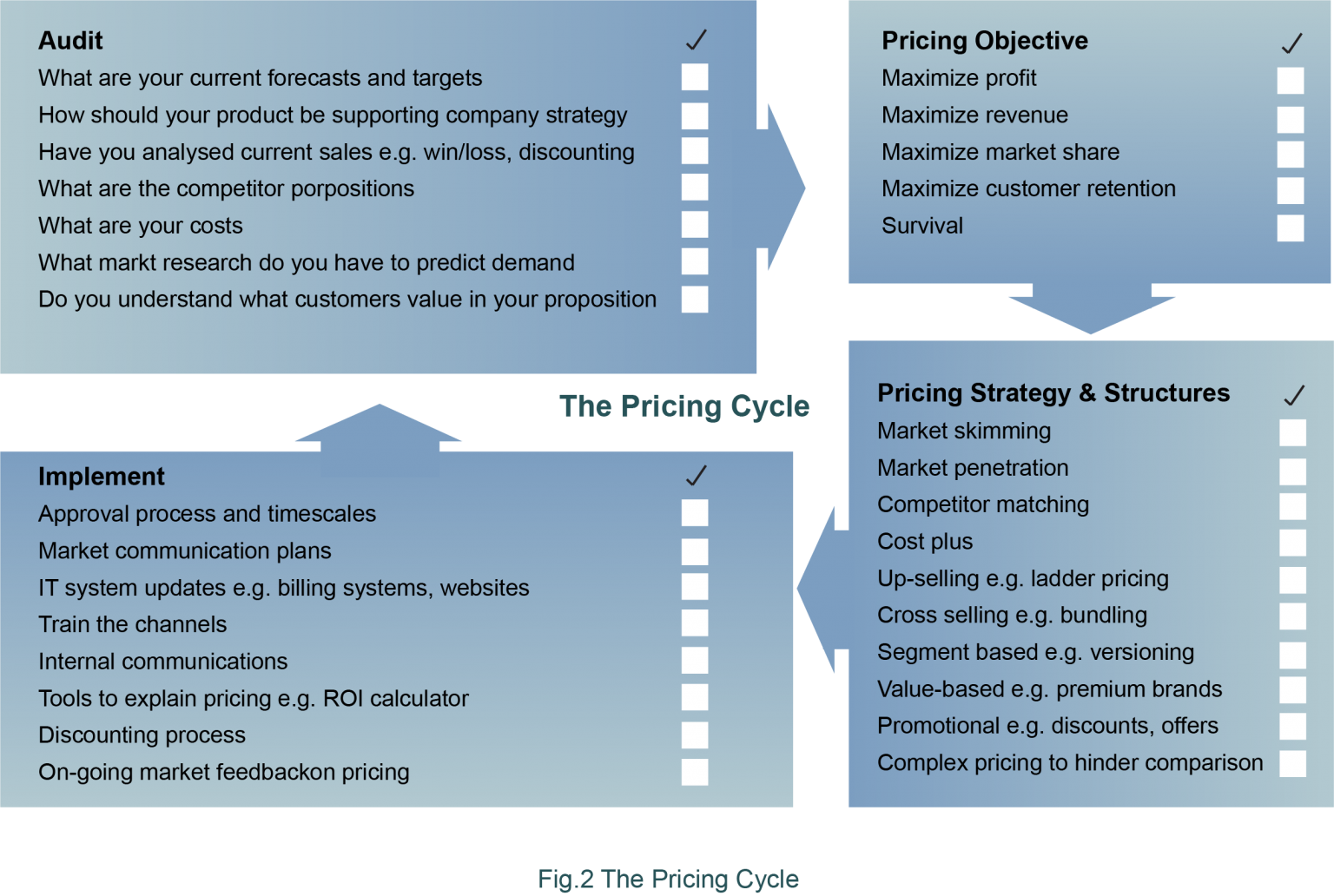 Product Pricing | Product Focus