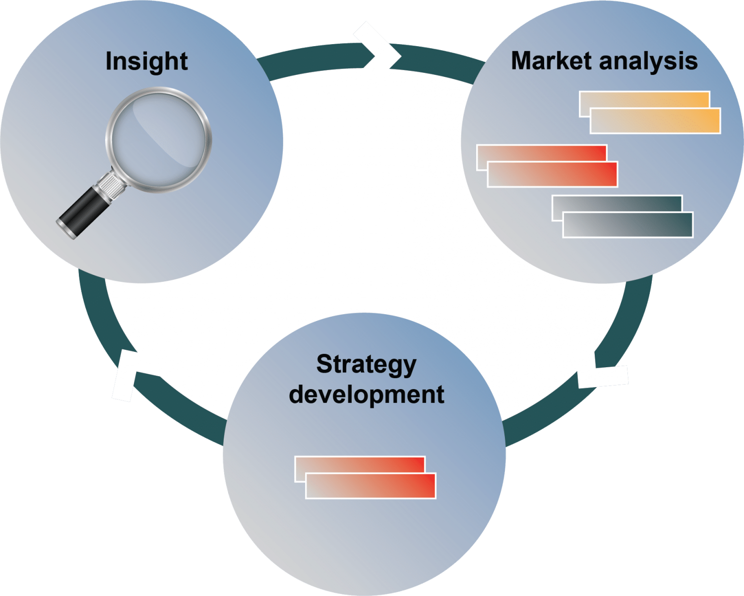 Product Strategy | Product Focus