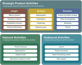 What is Product Management, why is it needed? Product Focus