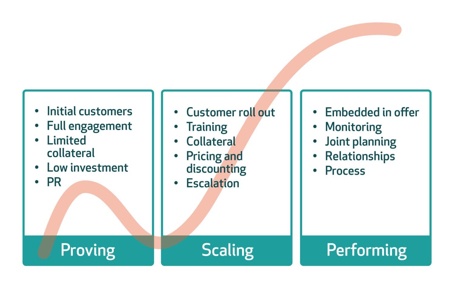 Make or break with reseller channels | Blog | Product Focus
