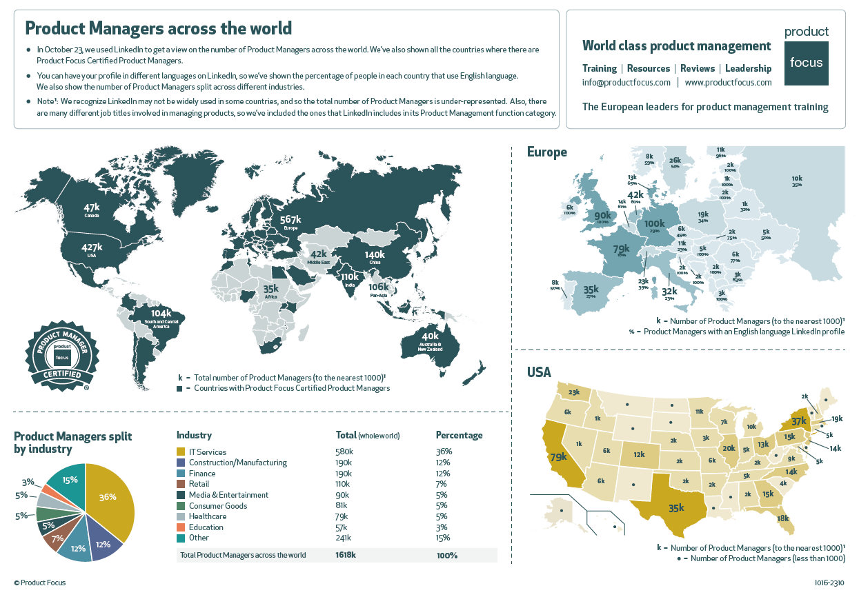 Product Managers across the world | Product Focus