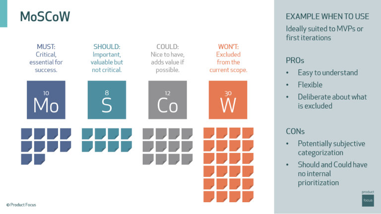 How to Prioritize Product Features Like a Pro (Without the Tears ...