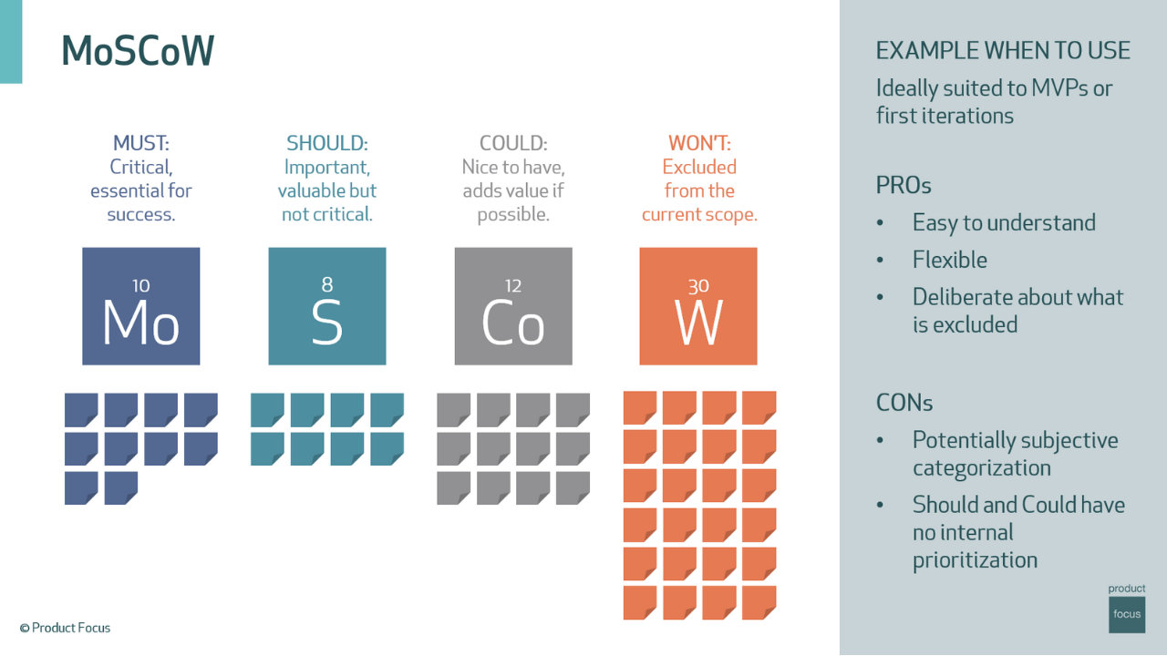 How to Prioritize Product Features Like a Pro (Without the Tears ...