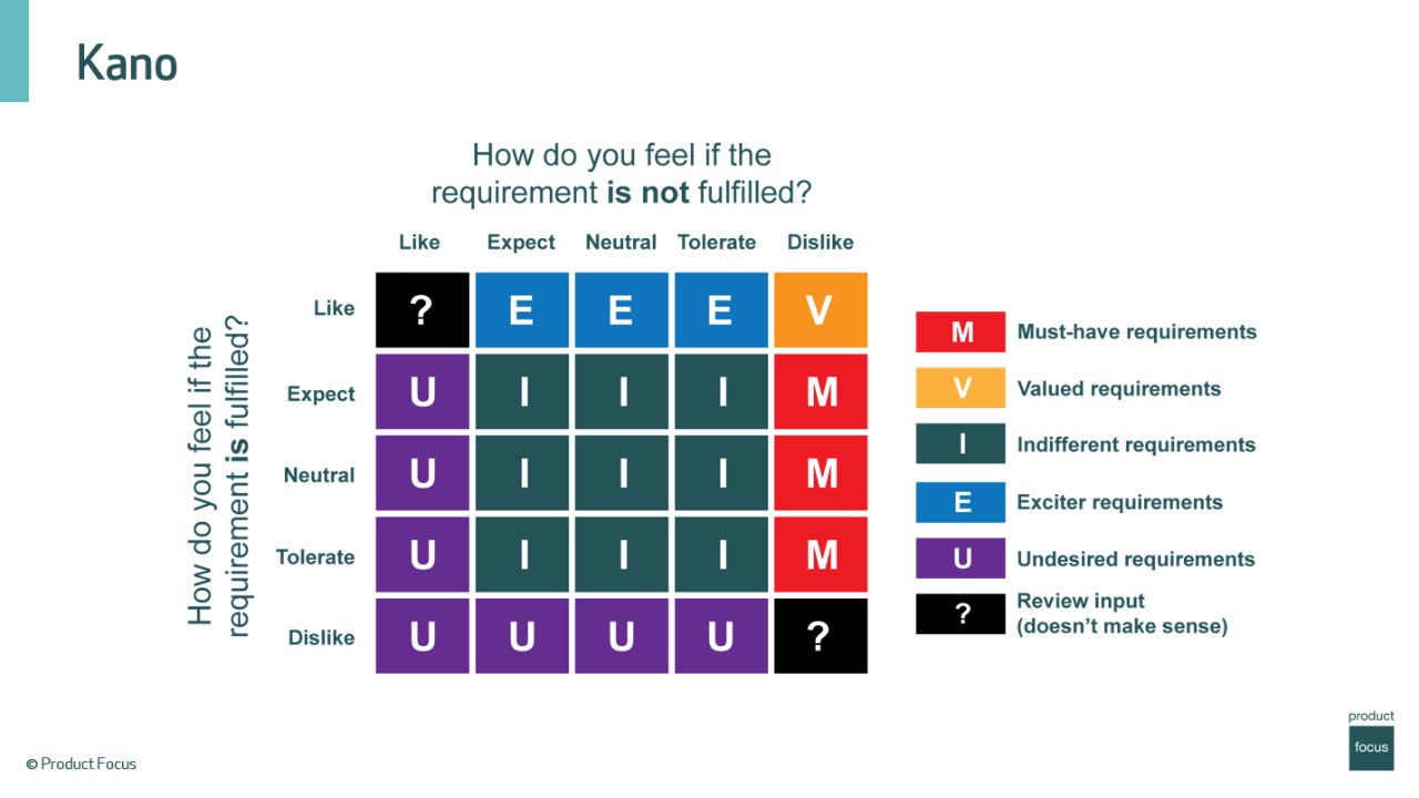 How to Prioritize Product Features Like a Pro (Without the Tears ...