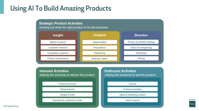 The AI Advantage for Product Managers: A 3-Part Series - Product Focus