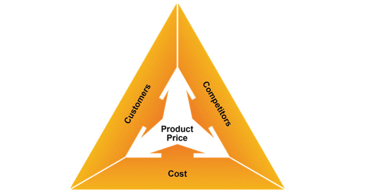 Willingness to Pay: The Hidden Engine Behind Effective Pricing ...