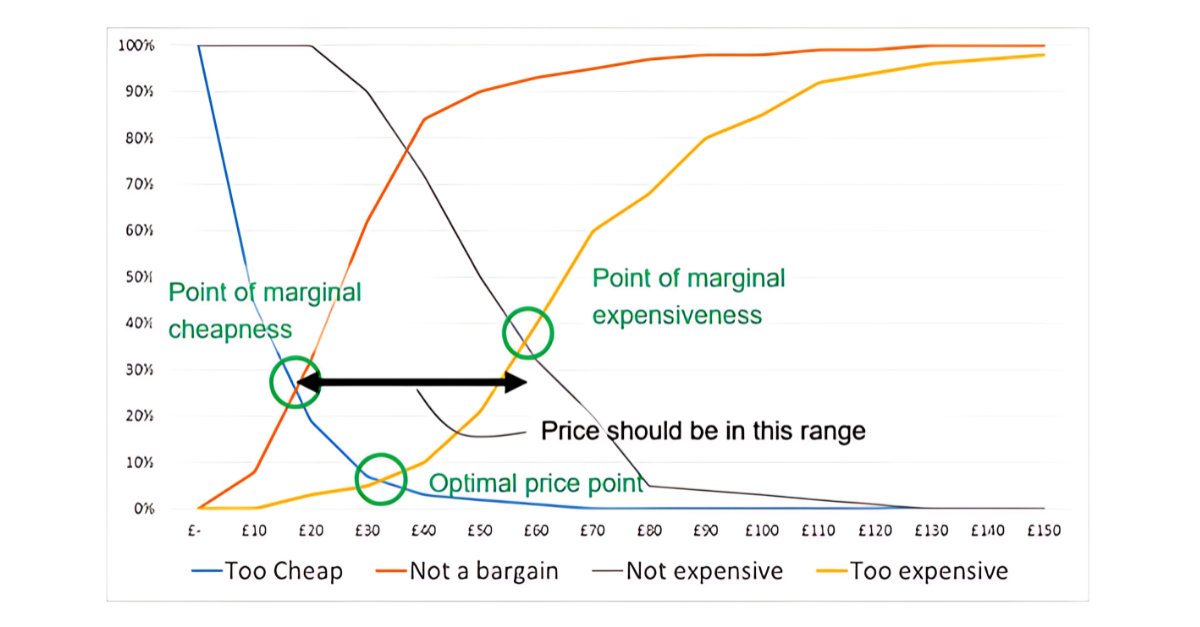 Willingness to Pay: The Hidden Engine Behind Effective Pricing ...