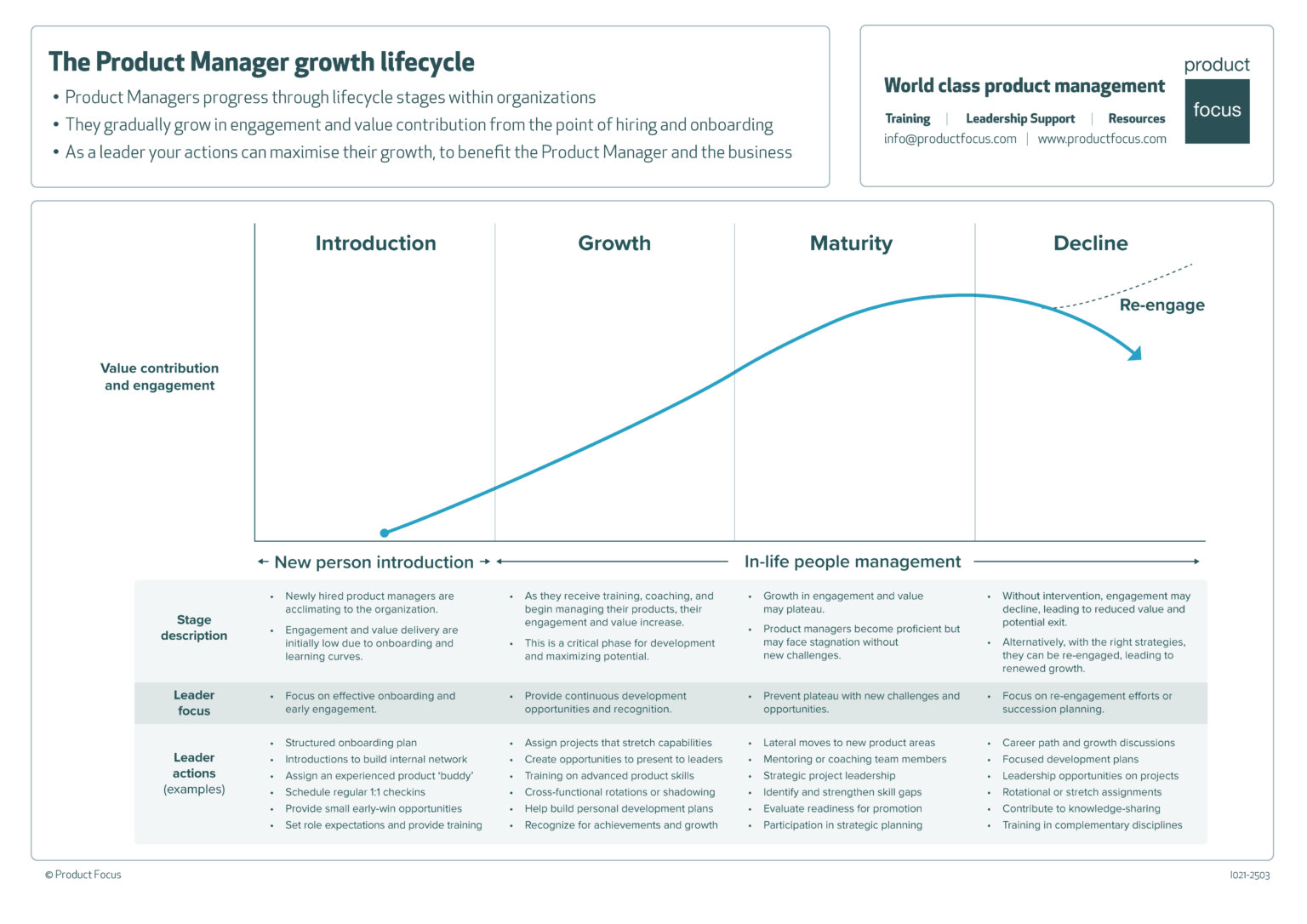 The Product Manager growth lifecycle| Product Focus